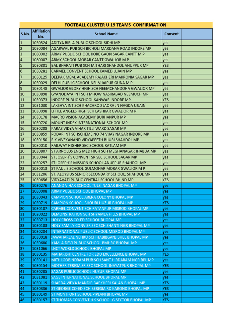 U19 TEAM LIST | PDF | Schools