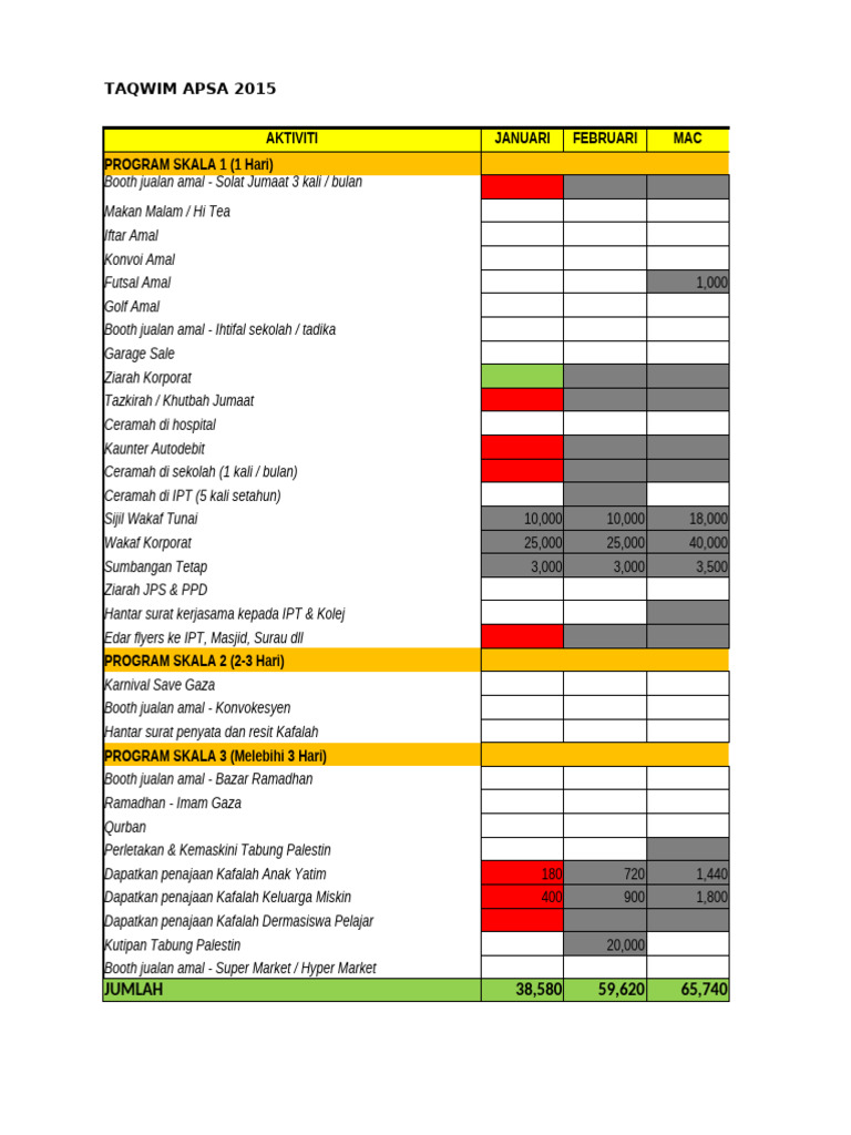 APSA - Template Kewangan 2015-AUDIT 260116 | PDF