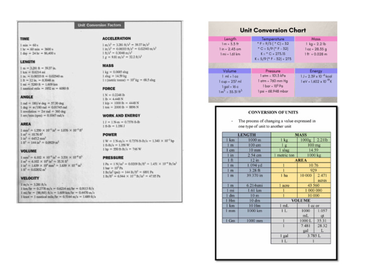 Conversion Units | PDF