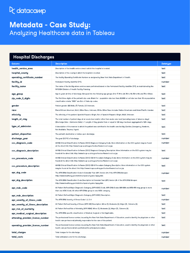 Metadata - Case Study - Analyzing Healthcare Data in Tableau | PDF | Race And Ethnicity In The ...