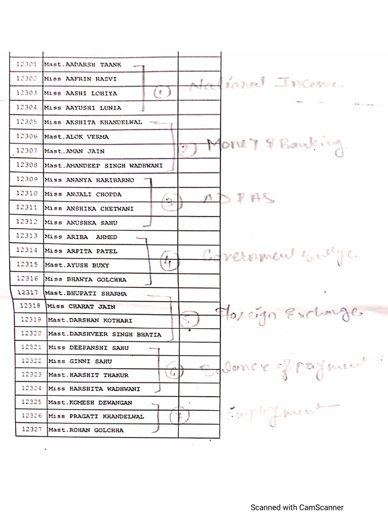 Class 12th Eco Project Pdf