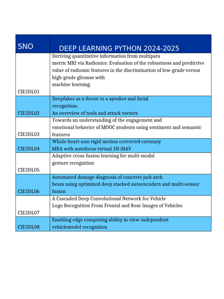 DEEP LEARNING_2024-2025 | PDF | Deep Learning | Applied Mathematics