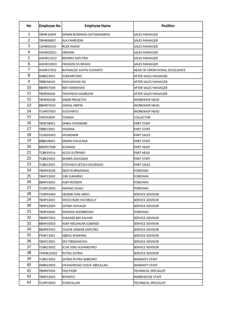 List Peserta | PDF