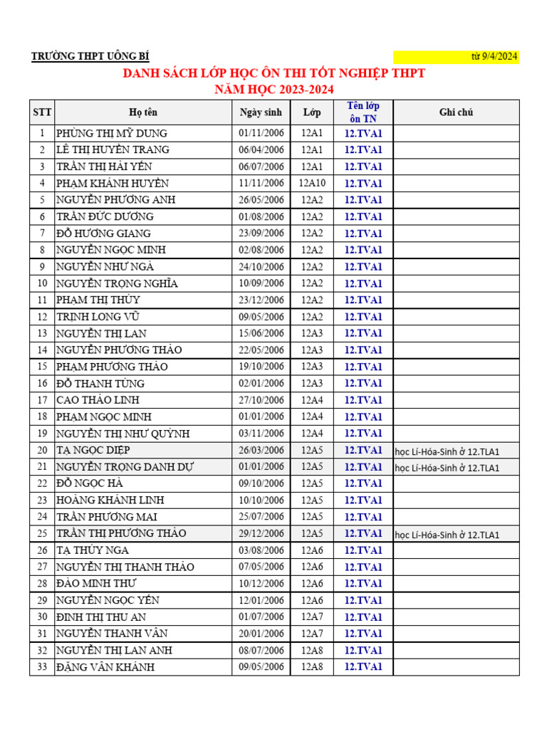 12 Tva1 | PDF
