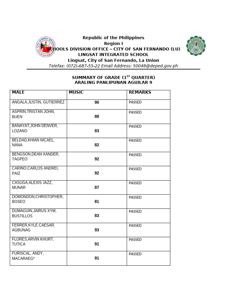 Summary of Grades Qaguilar 9 Ap | PDF