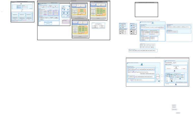 SAP MDG Consolidation & DMQ & Ideal Landscape.drawio | PDF | Graphical ...
