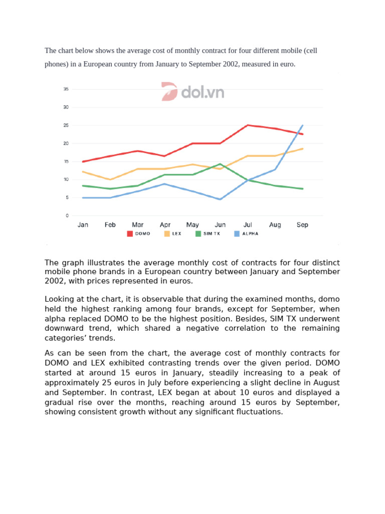 Bu I 4 - Line Chart | PDF