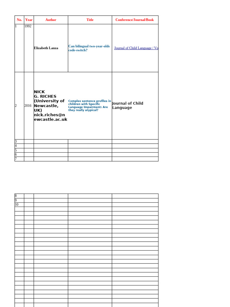 241_NCTT _ Lit Matrix (Le Thi Thu) | PDF