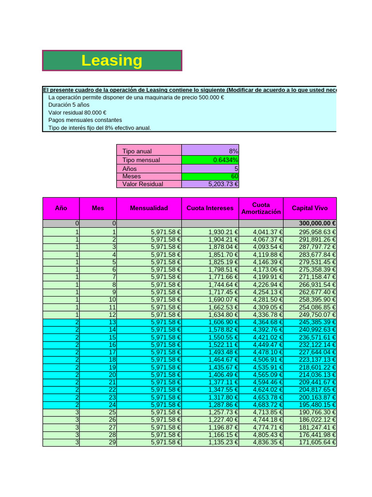 Détails d'un contrat de leasing | PDF