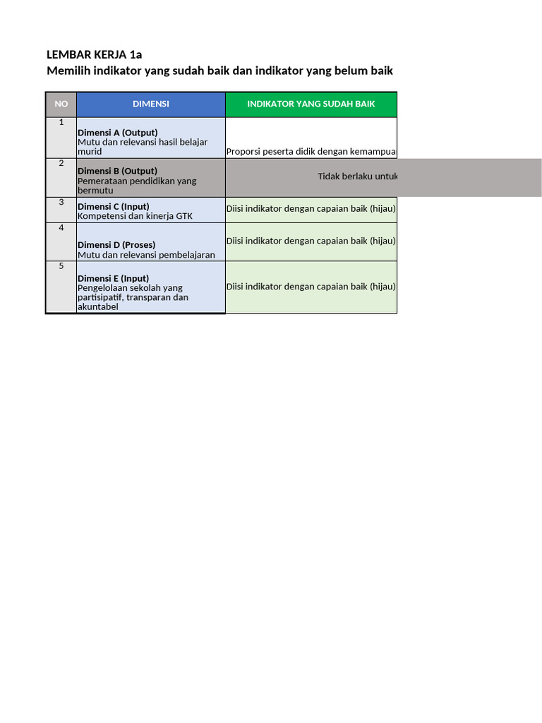 LK PBD Satuan Pendidikan | PDF