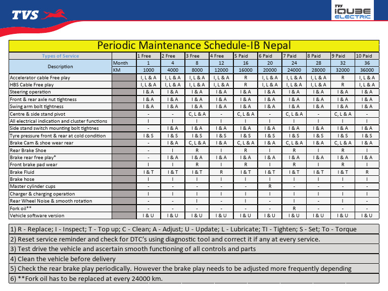 Periodic Maintenance Schedule__4 x 3 Ft | PDF | Brake | Car Body Styles