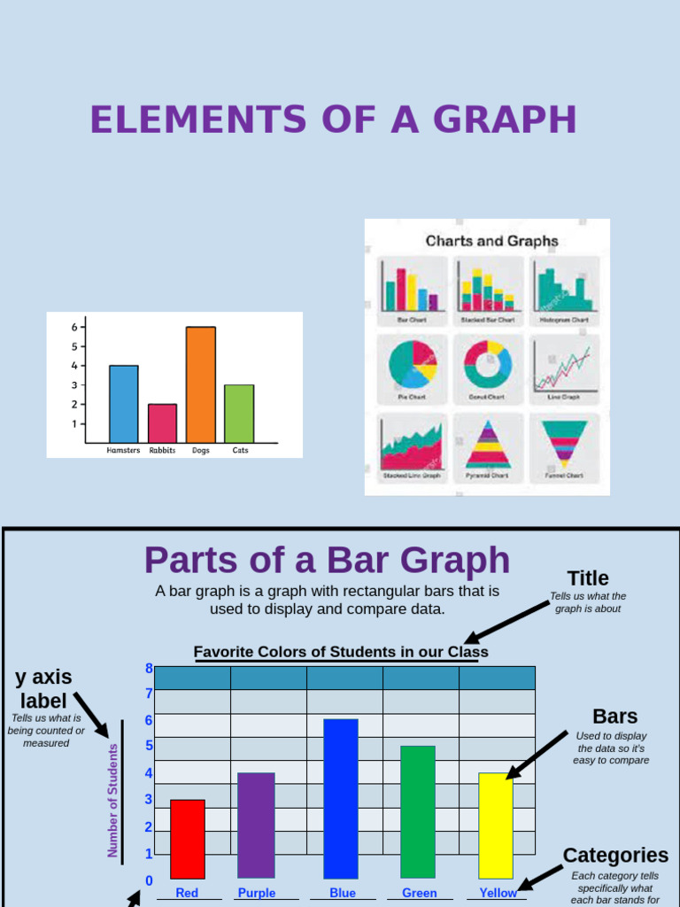 Understanding Bar and Line Graphs | PDF | Cartesian Coordinate System ...