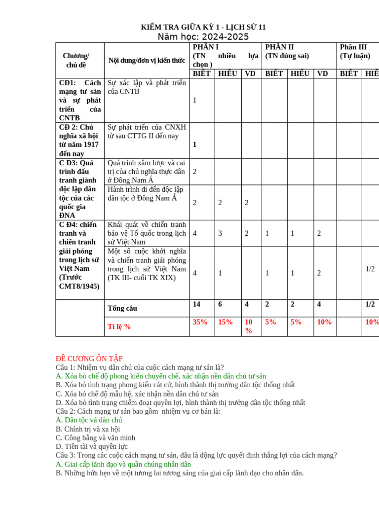 11 ĐỀ CƯƠNG KTCK 1 | PDF