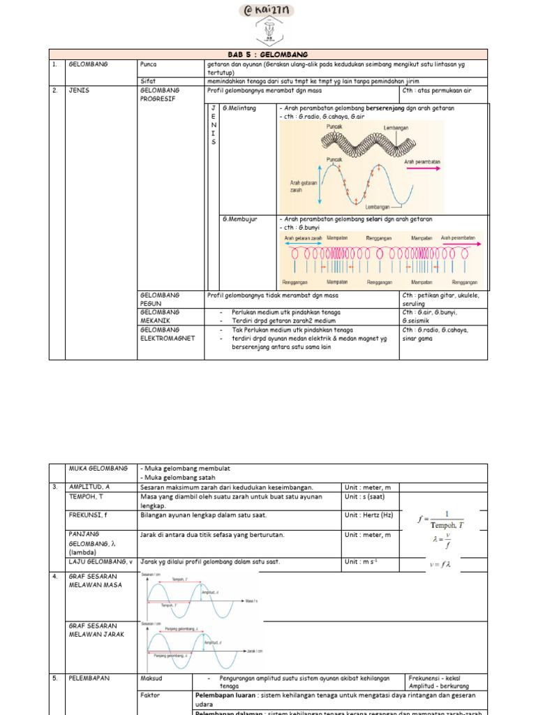 NOTA LENGKAP GELOMBANG FIZIK F4 B5 (KSSM) Last - 211130 - 172535 | PDF