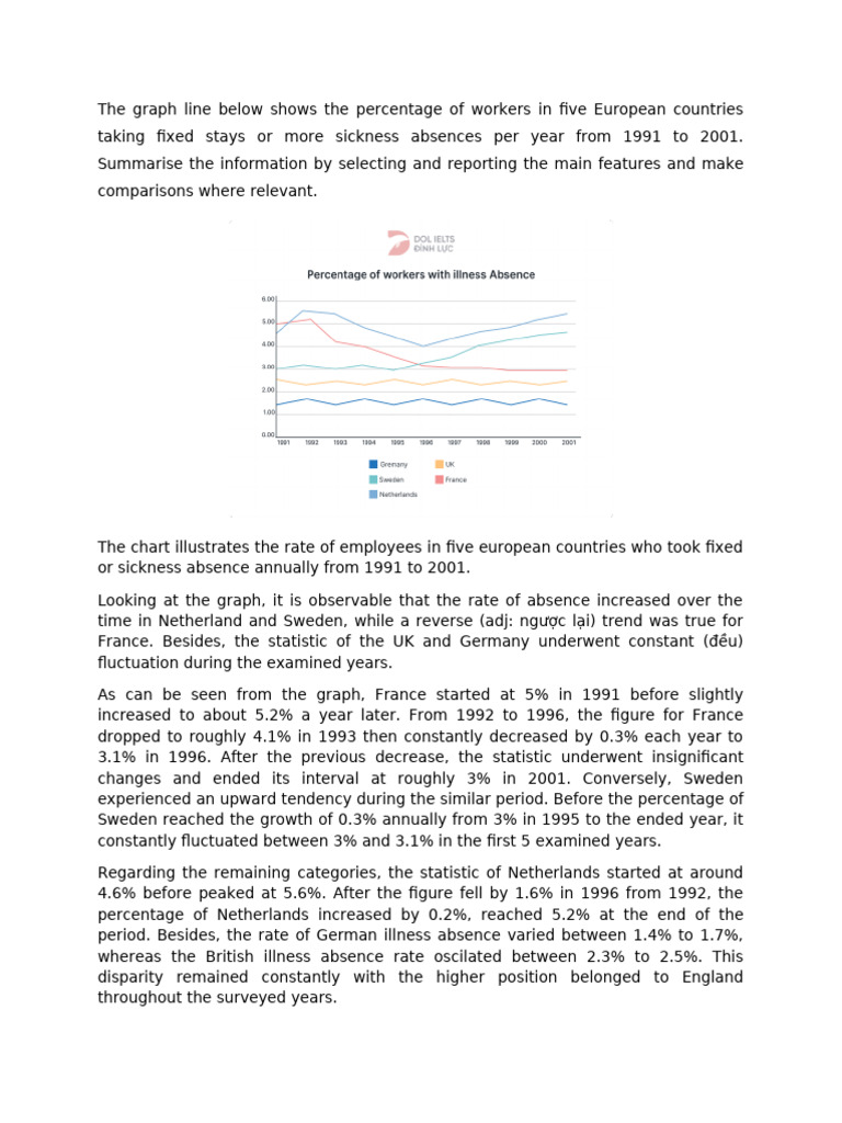 Bu I 5 Line Chart | PDF | Economies