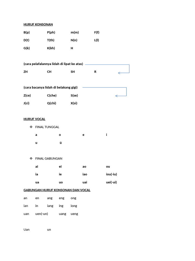 Huruf Konsonan Dan Vocal | PDF