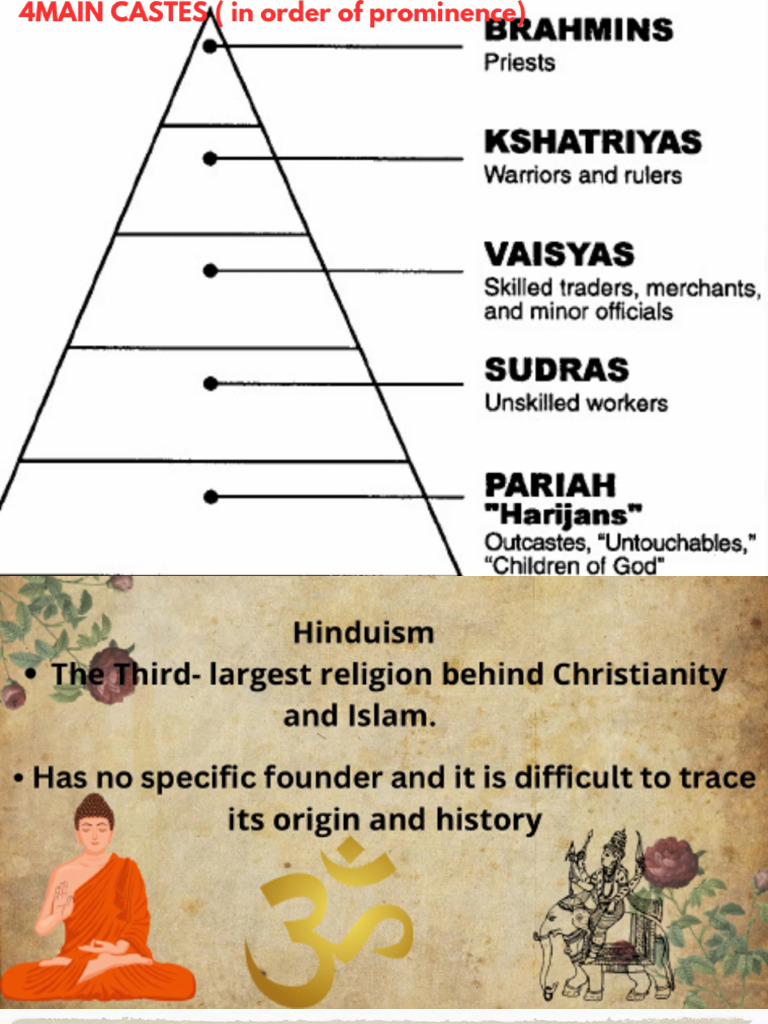 4MAIN CASTES ( in Order of Prominence) | PDF