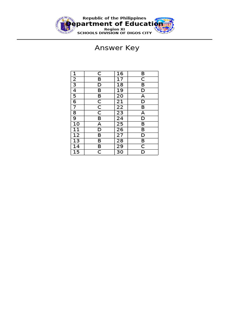 Q2 Math 5 Answer Key | PDF