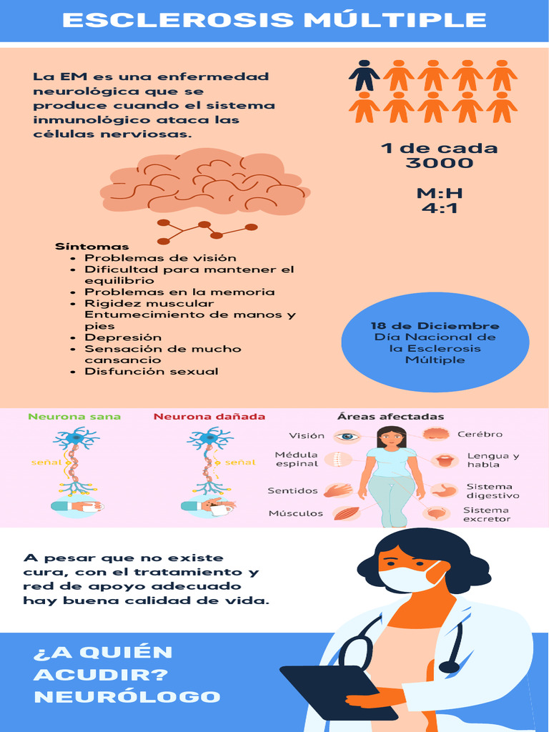 Infografía Esclerosis Múltiple | PDF