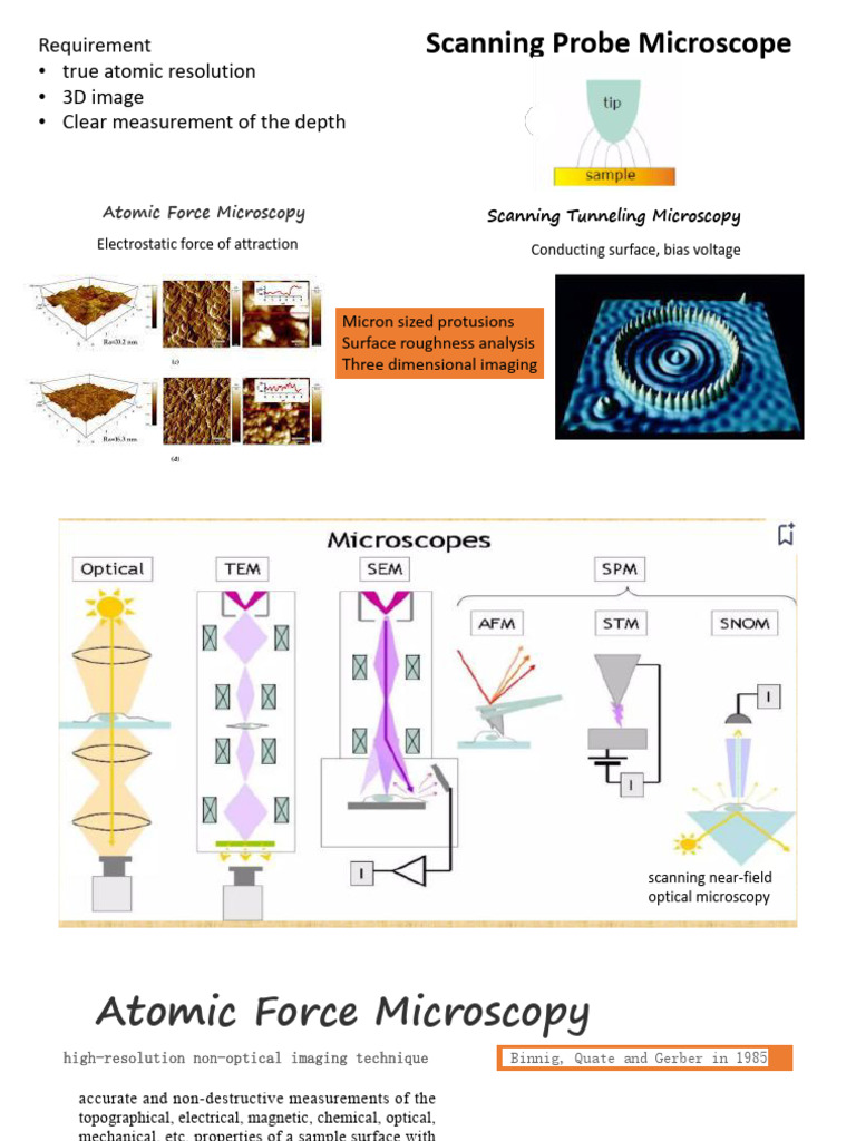 Unit 2.3 AFM and STM | PDF | Atomic Force Microscopy | Microscope
