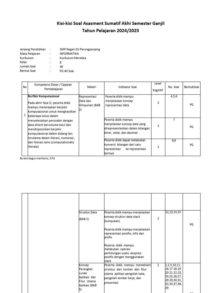 Kisi Kisi Informatika Asas Ganjil 2425 | PDF