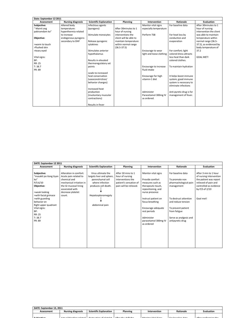 NCP Latest | PDF | Bleeding | Fever