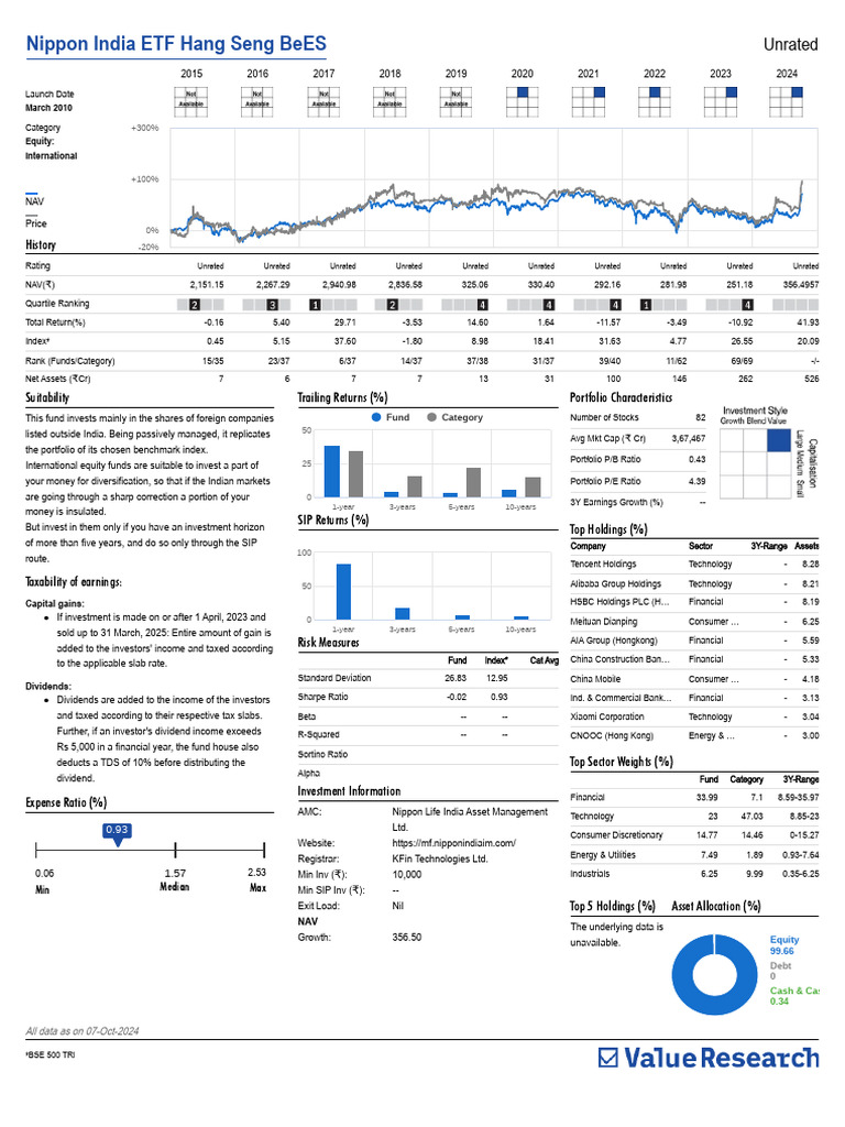 Nippon India ETF Hang Seng BeES Overview | PDF | Investment Fund | Exchange Traded Fund