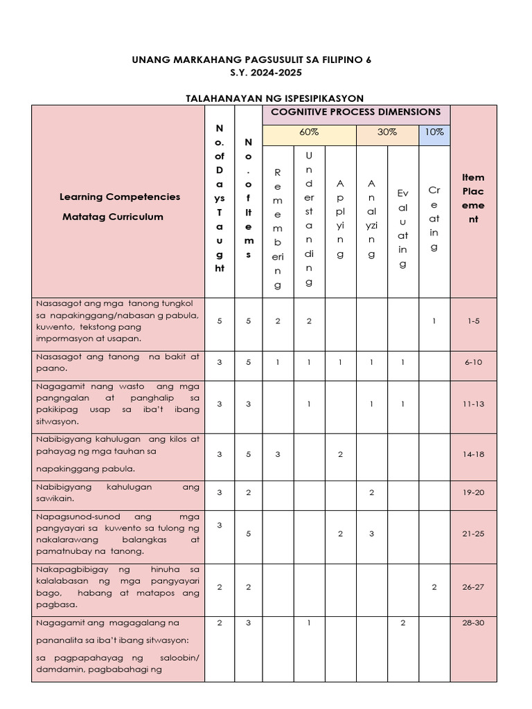 Q1-PT- FILIPINO 6 | PDF