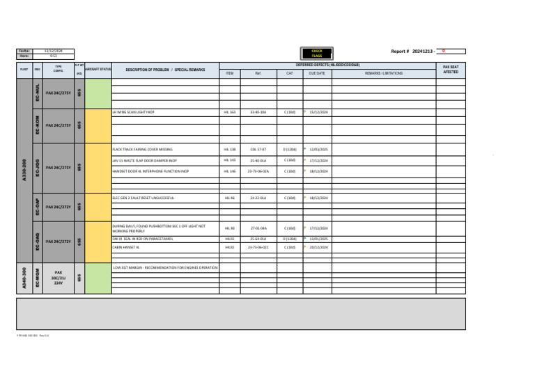 Fleet Status Report 2024-12-13 | PDF | Aviation | Aircraft