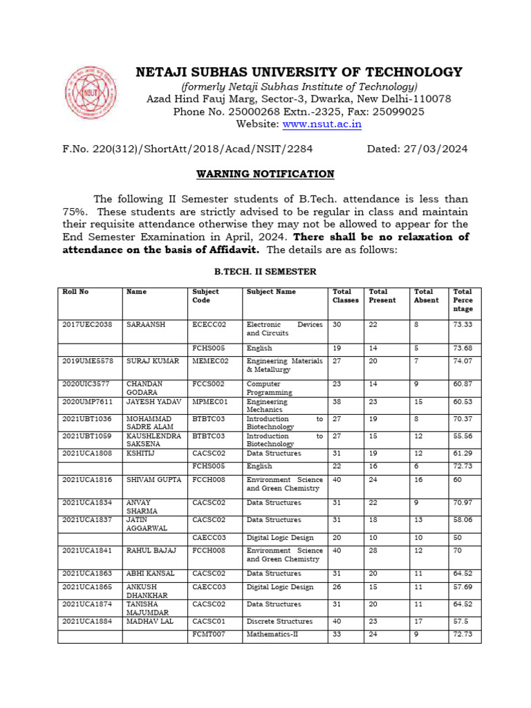 Warning Notice B.Tech. II Sem - Compressed | PDF | Physical Sciences | Engineering