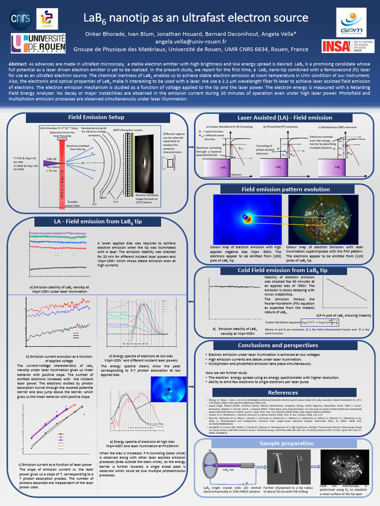 LaB6 nanotip as an ultrafast electron source | PDF | Emission Spectrum ...