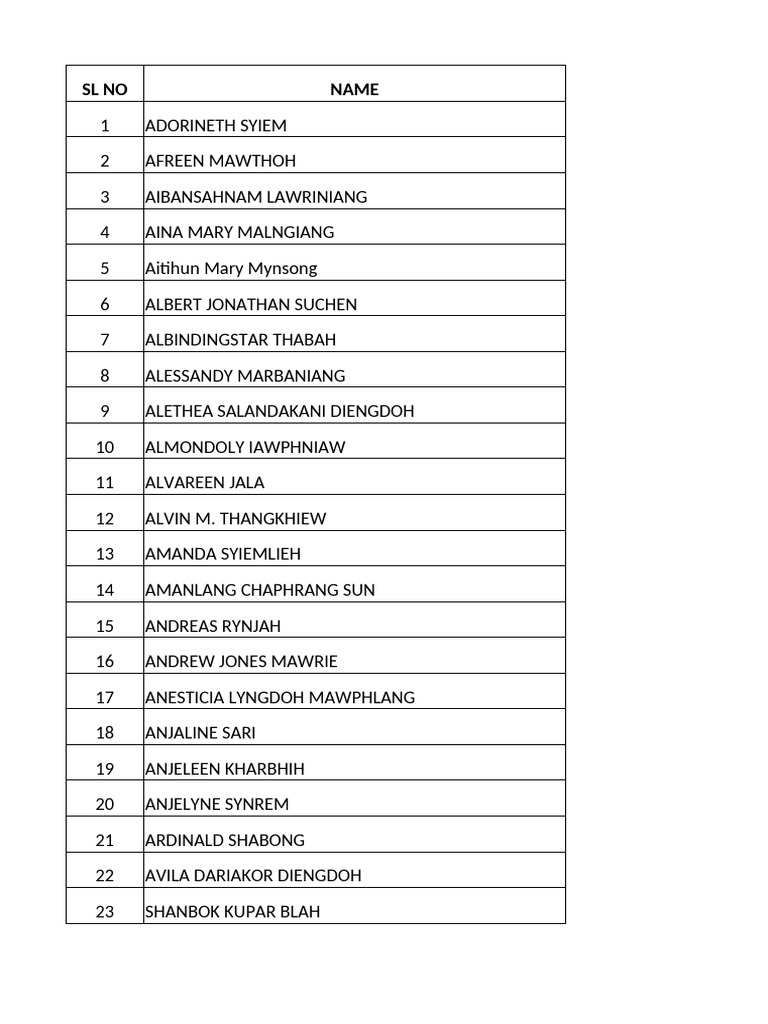 List of Office Assistant | PDF