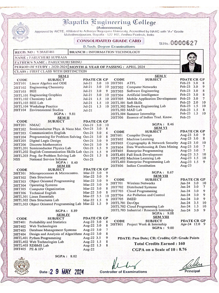 Consolidated Grade Card | PDF