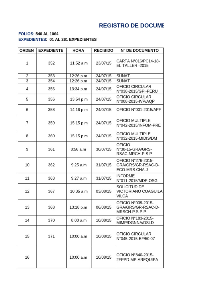 Doc.recibidos 2015 II | PDF