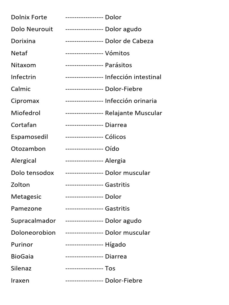Uso de Dolnix Forte y Medicinas Relacionadas | PDF