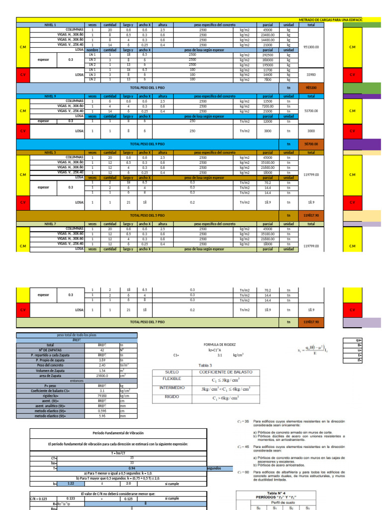 Calculo de Cargas Edificio | PDF