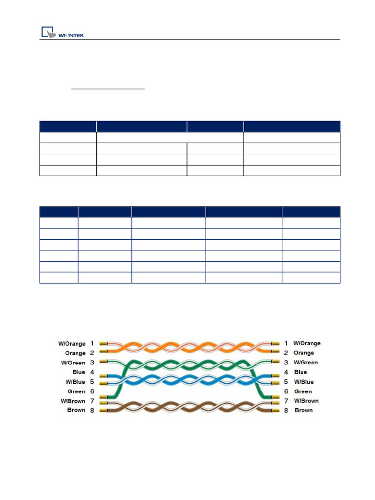 Abb Totalflow Fcu | PDF