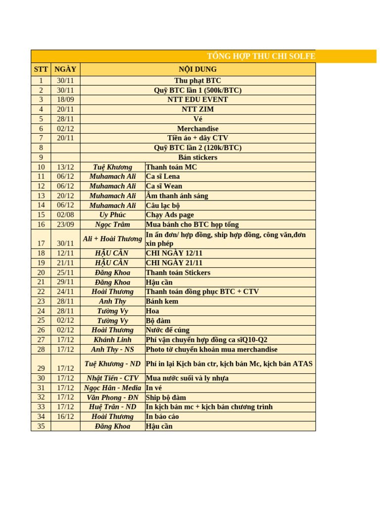 T NG H P Thu Chi Solfeggio - M2 | PDF