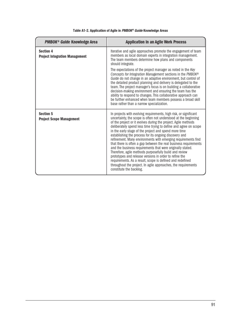 Agile Study Guide Unlocked 106 | PDF | Agile Software Development