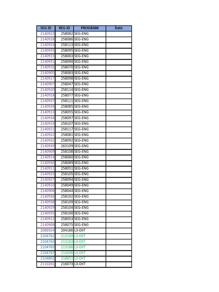 SEG Certificates 2024-12-04 List | PDF