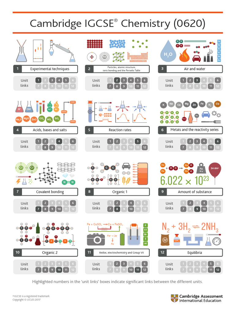 0620 Topic Connections | PDF | Atoms | Chemical Substances