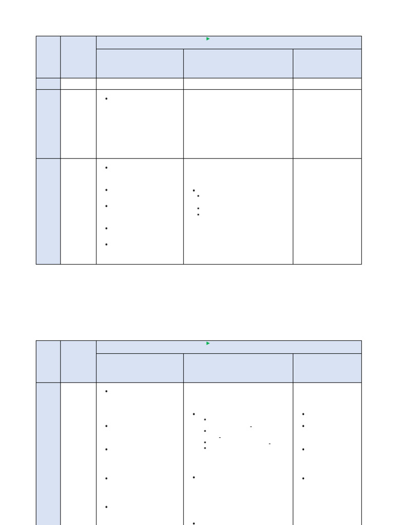 Medical Decision Making Table With Associated EM Codes 2024 | PDF ...