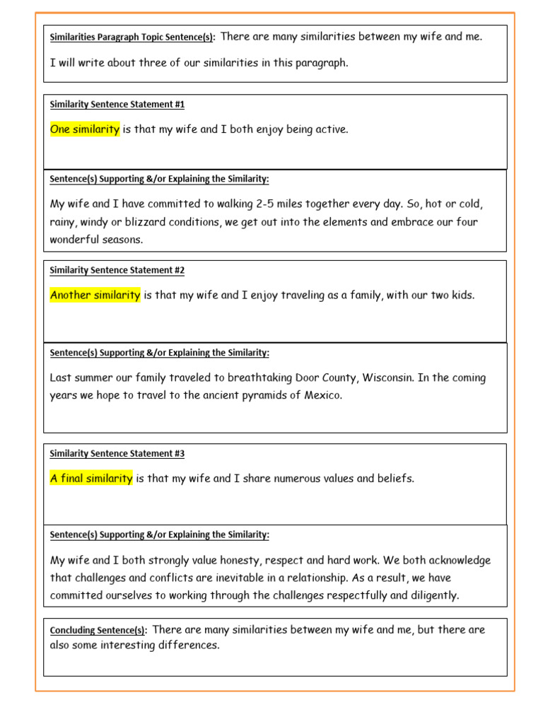 CH 3 Compare & Contrast Paragraphs Graphic Organizer With Written ...