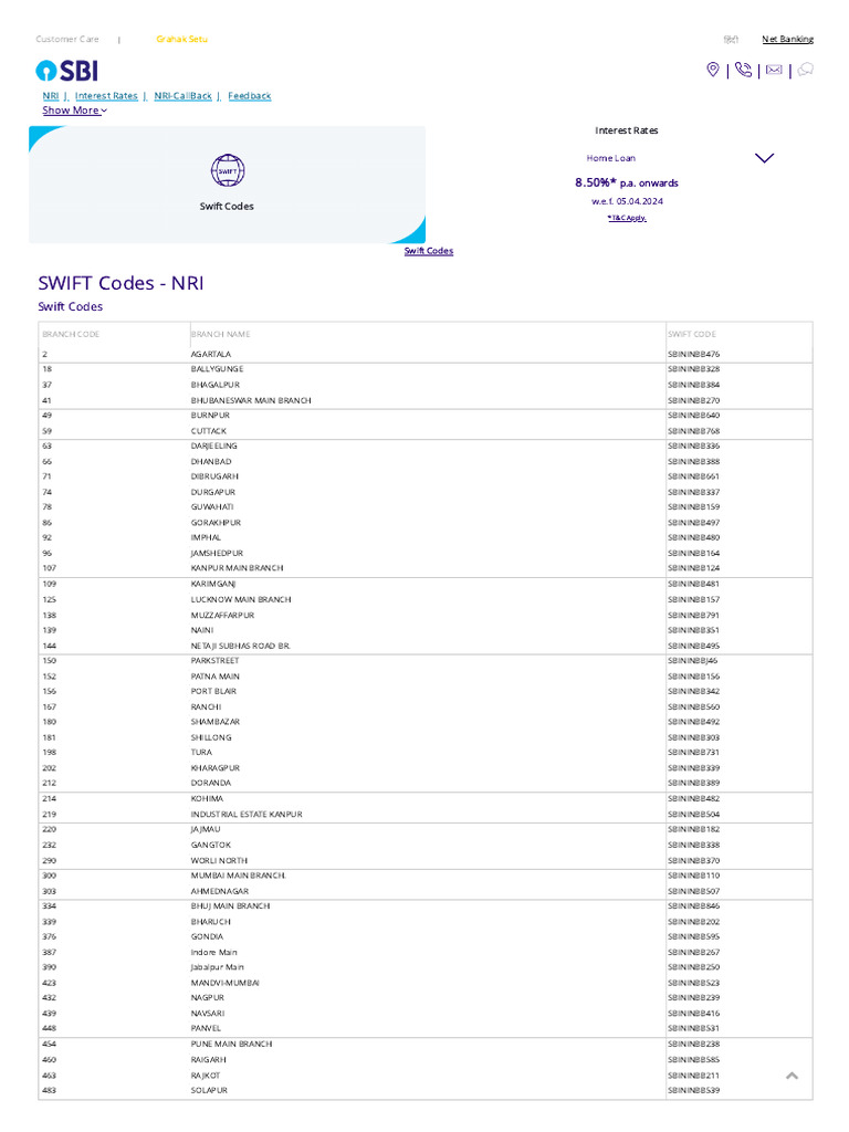 Find Swift Codes Easily with SBI_ Your Bank Identifier Code Solution ...