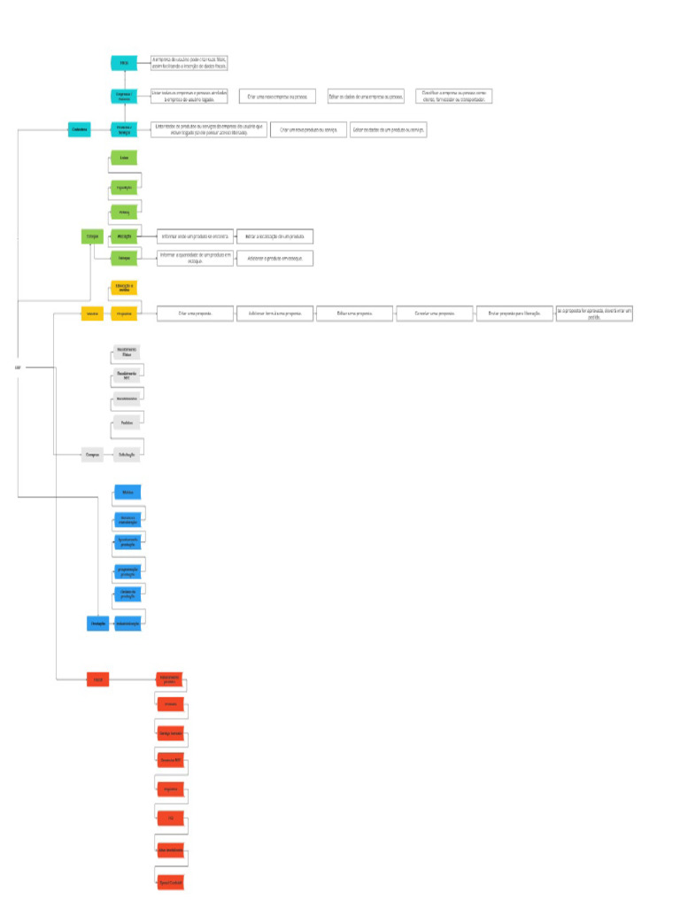 Flowchart Template (1) | PDF