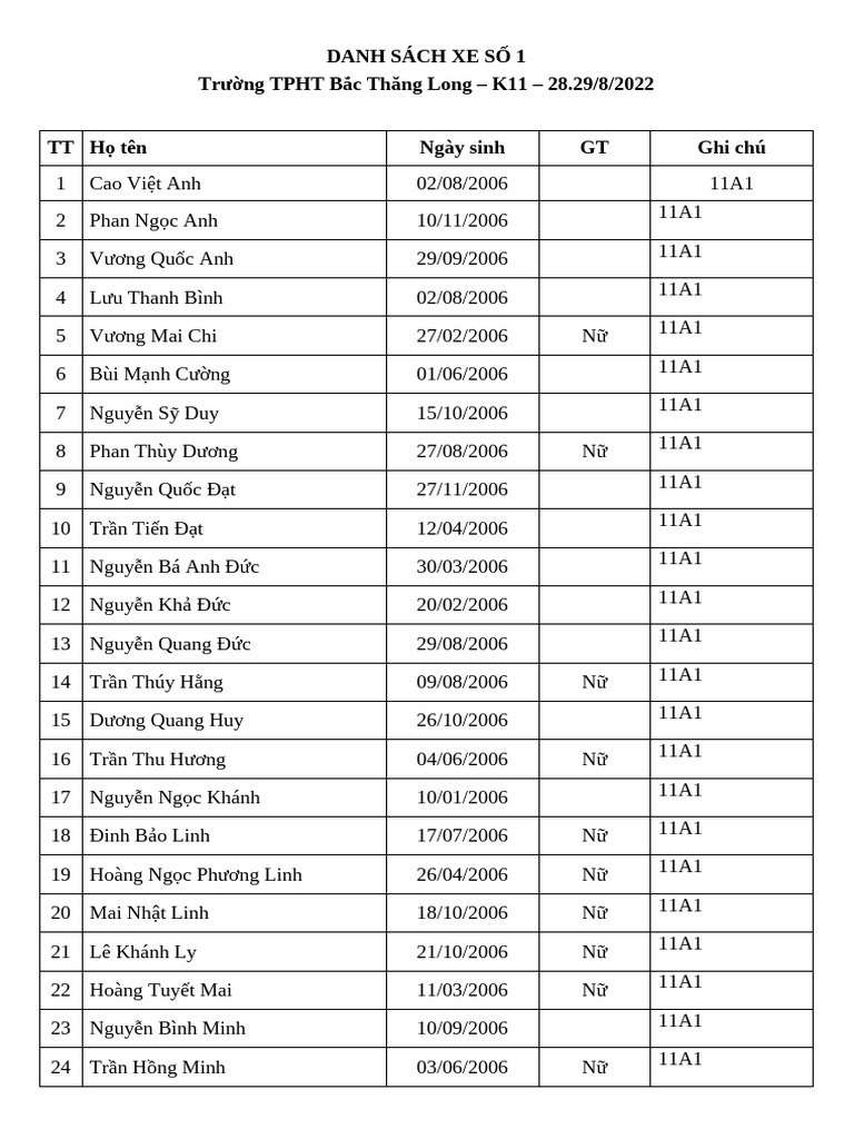 Danh Sách Xe K11 | PDF