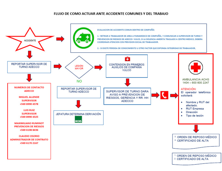 DIAGRAMA FLUJO ANTE ACCIDENTES DE TRABAJO | PDF | La seguridad