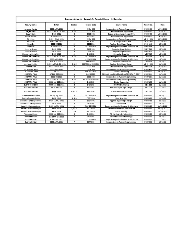 Remedial Classes Schedule | PDF | Engineering | Software Engineering