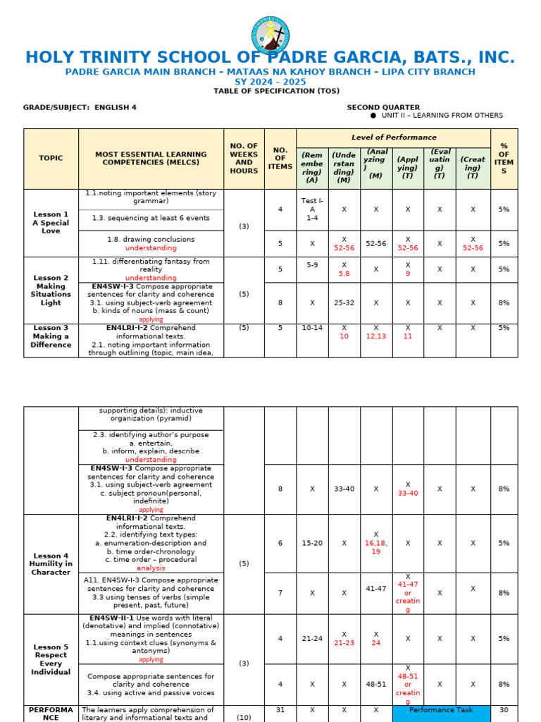 TOS-2nd-Eng4 From The Principal | PDF | Verb | Linguistics