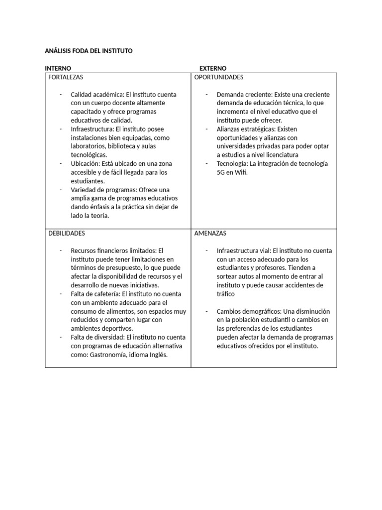 Análisis Foda Ejemplo | PDF